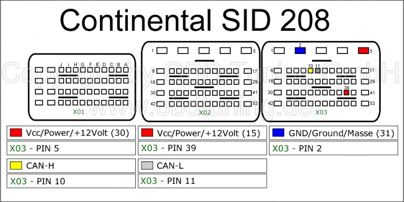 continental sid 208 (ford)