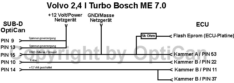 bosch me 7.0 (volvo)